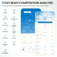 RENPHO Solar-Powered Bluetooth Scale for Weight: Eco-friendly, Smart ...