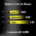Lumencraft LED Conversion Kit Compatible/Replacement for Maglite ...