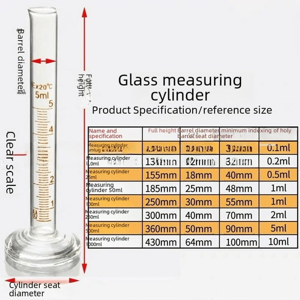 Experimento con cilindro graduado de vidrio, cilindro graduado ...