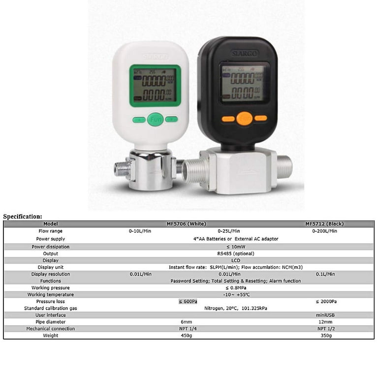 Nitrogen Gas Flow Meter Cost Wholesale Cheapest | www.oceanproperty.co.th