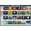 History of the Earth Educational Science Teacher Classroom Chart Print ...