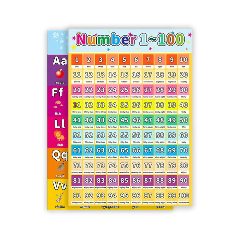 Pack ABC Alphabet Chart Numbers 1-100 Shapes Nepal Ubuy, 58% OFF