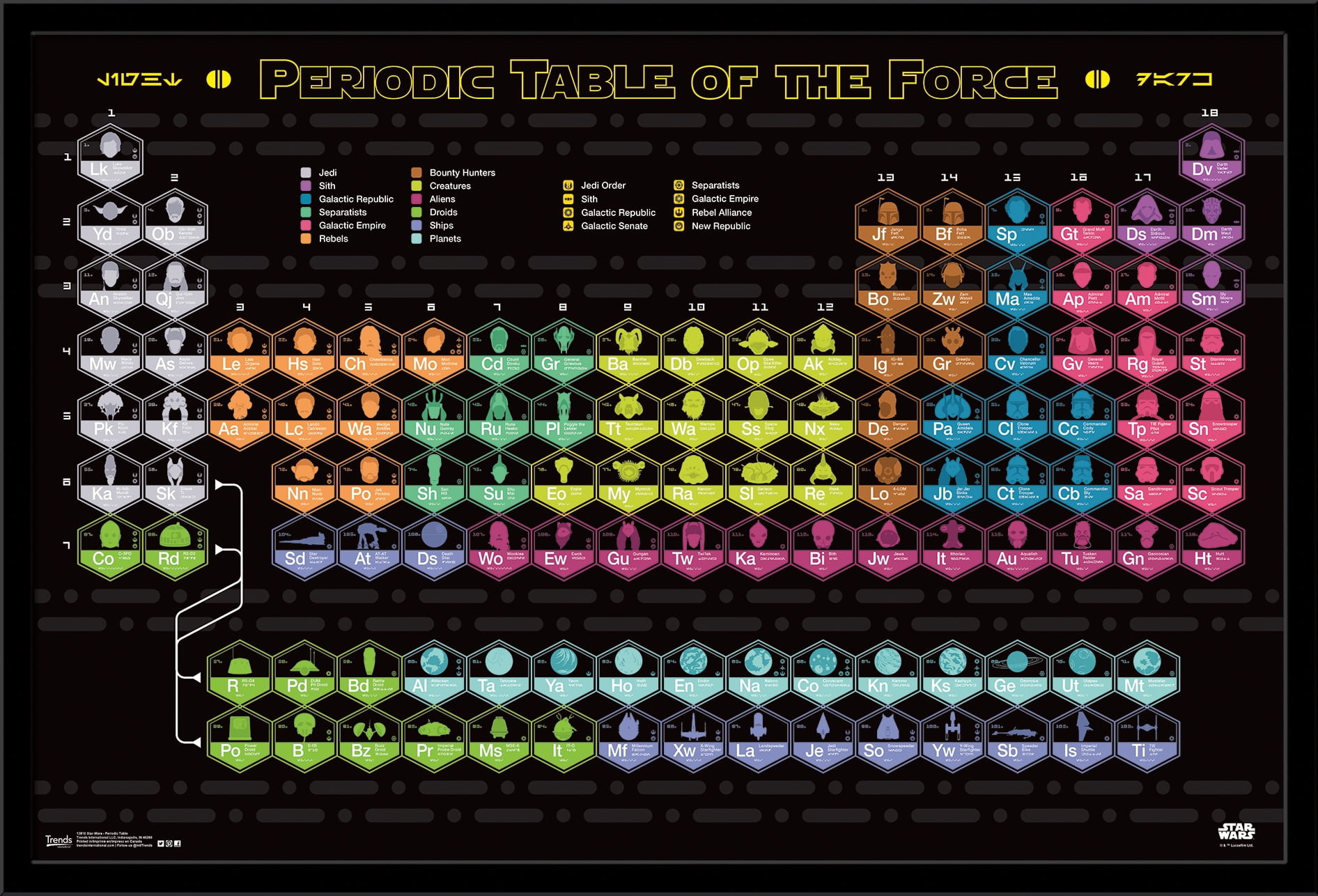 Periodic Table Of Star Wars