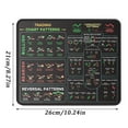 Trading Chart Patterns Reference Mouse Pad Candlestick Patterns and Reversal Patterns Learning ...