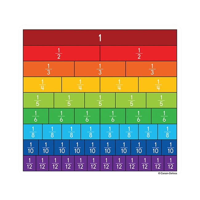 Fraction Bars Cut Outs - Walmart.com