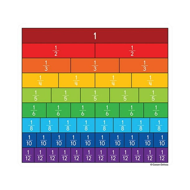 Fraction Bars Cut Outs - Walmart.com - Walmart.com