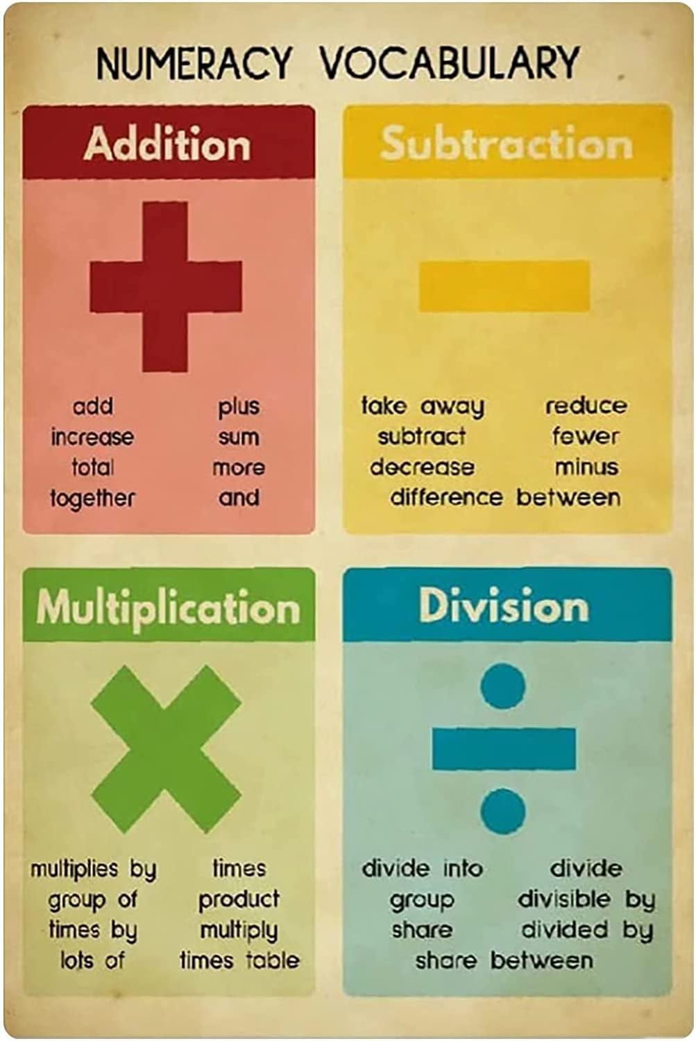 Math Education Knowledge Metal Signs Posters Plaques Wall Decor ...