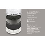 3-Stage Filtration Air Purifier HEPA Replacement Filter (Fits Happy ...