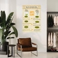 Attachment Bond Shapes Adult Relationships Poster Therapist Office Wall ...
