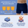 Wearever Mens Incontinence Underwear Washable Boxer Briefs Maximum Absorbency Single Pair