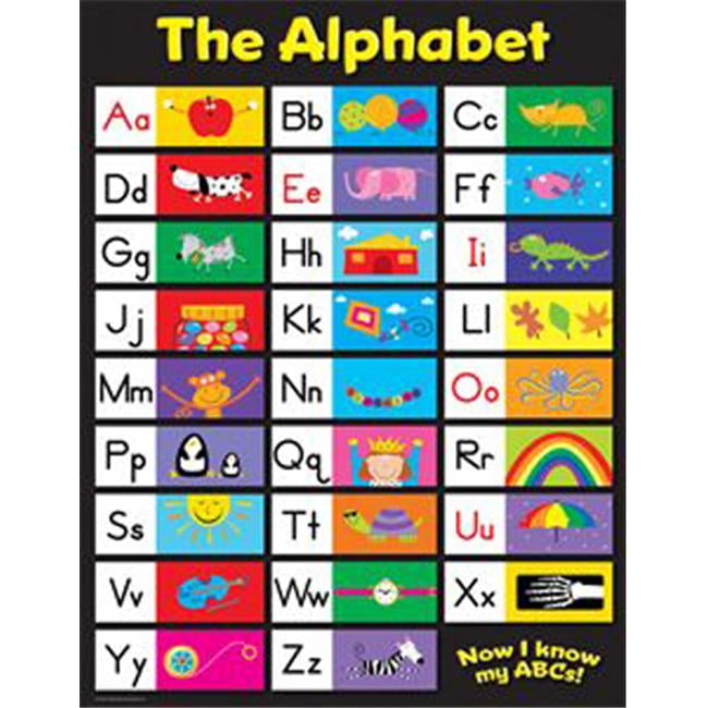 Creative Teaching Press Ctp4334 The Alphabet Small Chart | Walmart Canada