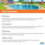 Pool Essentials Chlorinating Liquid, Weekly Pool Sanitizer, 1 Gallon, 5 ...