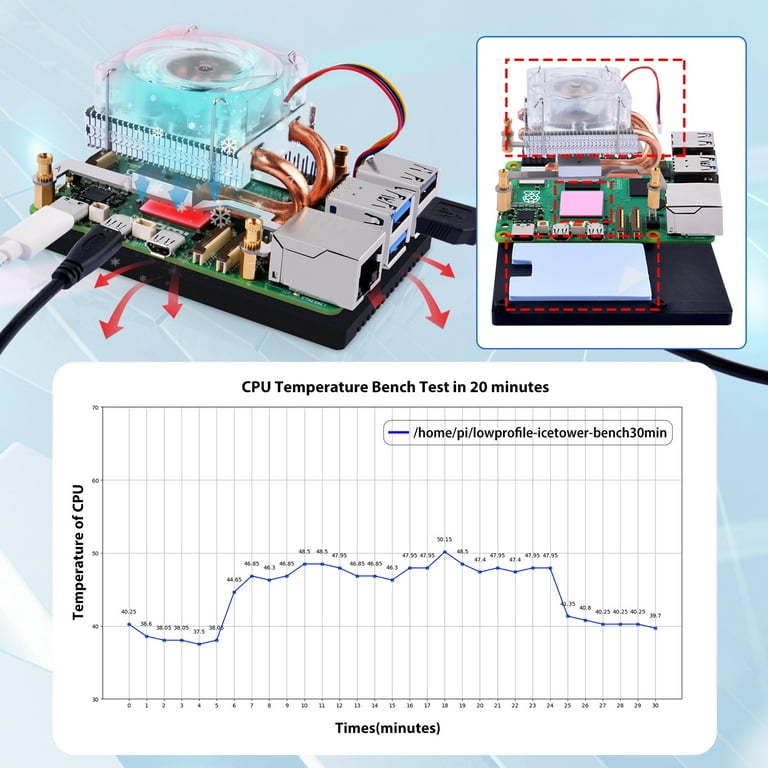 4 Case GeeekPi Ultra Thin ICE Tower Cooler For 4 Model B - PWM Fan With ...