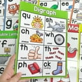 10Pcs Phonics Learning Poster Language Teaching Art Chart For Kid ...