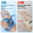 CMC Thumb Brace - Comfortable Thumb Splint for CMC Joint Pain ...