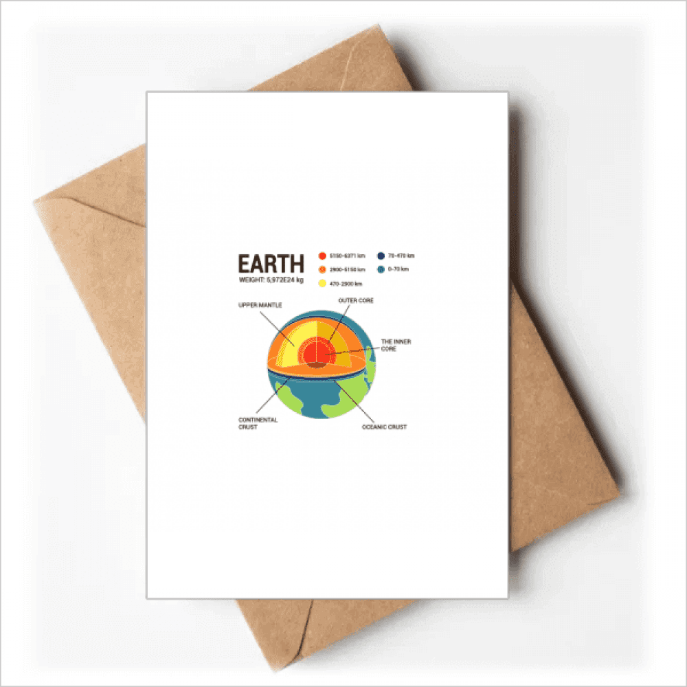 Hierarchical Geography Earth Core Greeting Cards You are Invited ...