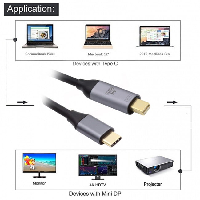 JSER USB 3.1 Type C USB-C Source to Mini DisplayPort DP Displays Male 4K Monitor Cable for ...