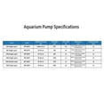 Fish Tank Filter Powerful 400GPH for 75-200 Gallon Large Aquarium Small ...
