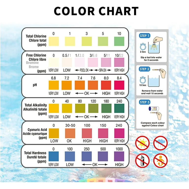 Spa Ph Color