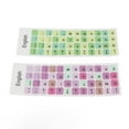 Keyboard Stickers, Waterproof Coating Laptop Keycaps Stickers 2 PCS For ...