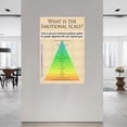 What Is The Emotional Scale Poster Emotional Guidance Guide Mental ...