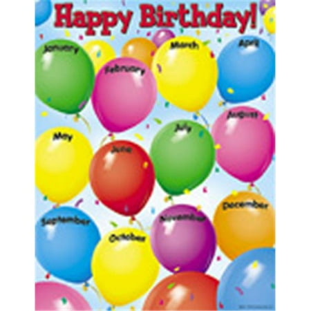 Trend Enterprises Inc. Chart Happy Birthday 17 X 22 Gr. Prek-1 ...