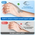 Velpeau Breathable Spacer Fabric Reversible CMC Joint Thumb Stabilizer ...