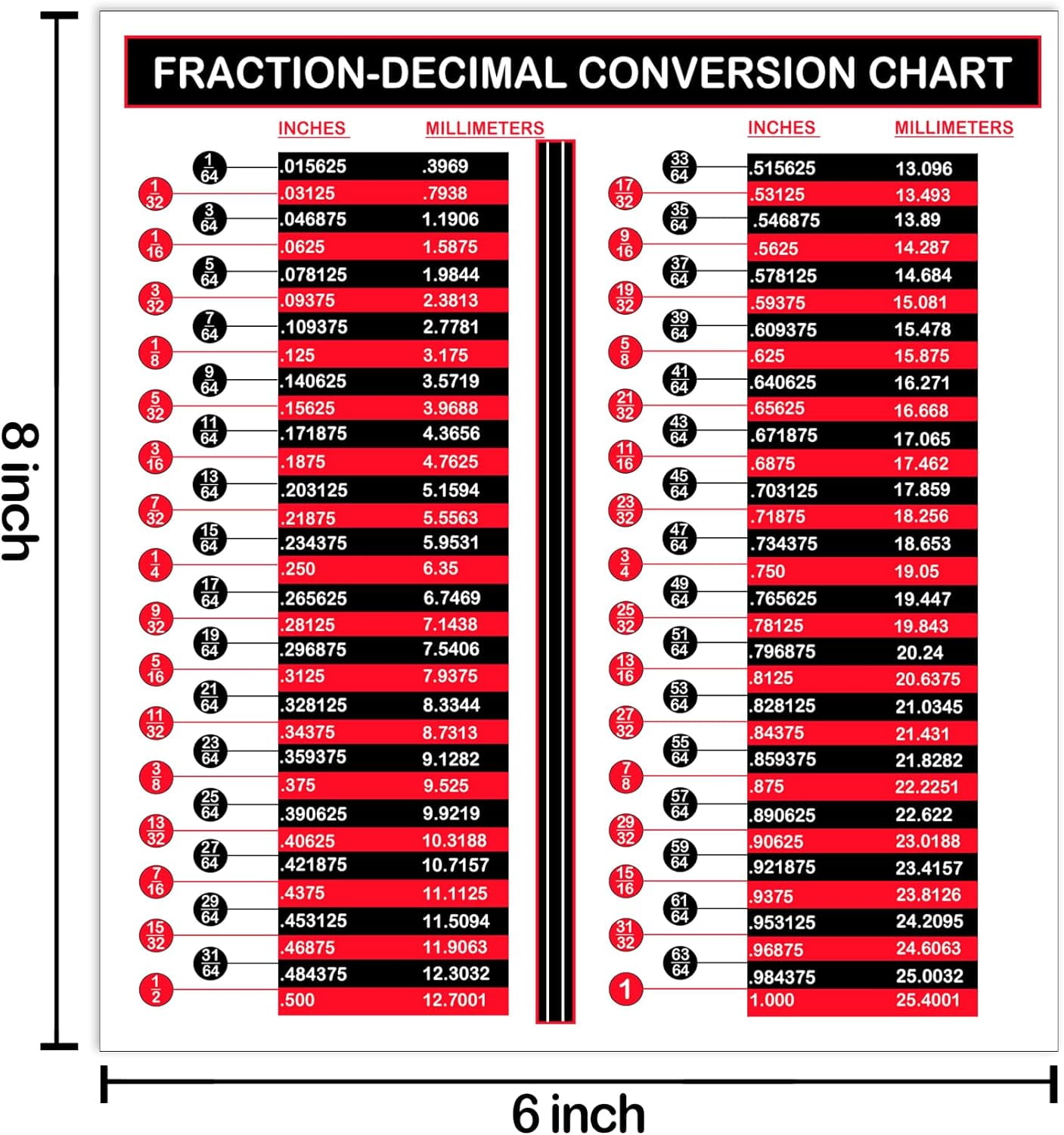 Standard To Metric Conversion Chart For Tools UE And US Ring