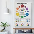 COLOR THEORY , Color Wheel, Educational , Math, Rainbow Colors ...
