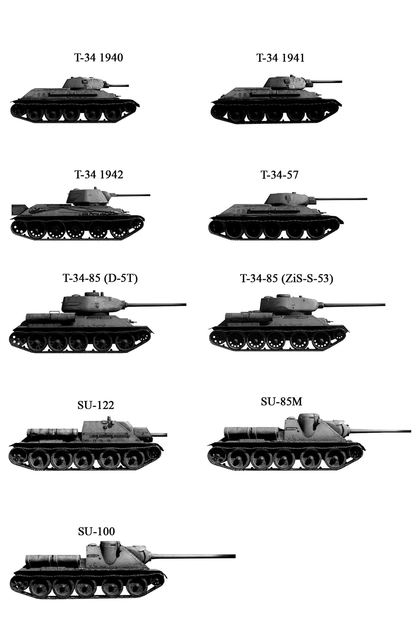 24x36 gallery poster, Soviet T-34 tank variants including tank ...