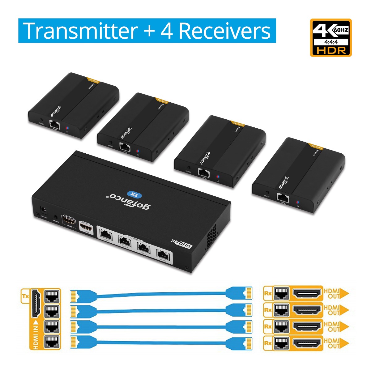 gofanco 4-Port HDMI 2.0 Extender/Splitter over CAT6 w/ Loopout (HDExt4K ...