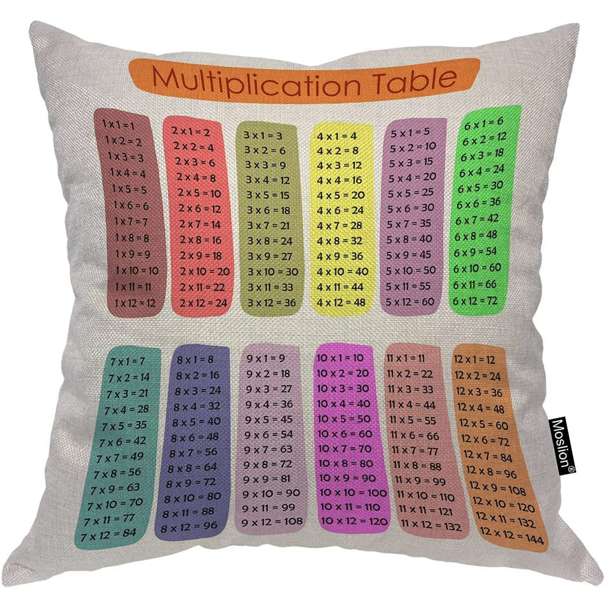 Multiplication Chart 45x45