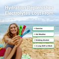 Essential elements Hydration Variety Pack | Electrolyte Supplement with ...