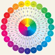 Colorstrology: What Your Birthday Color Says about You, (Paperback ...
