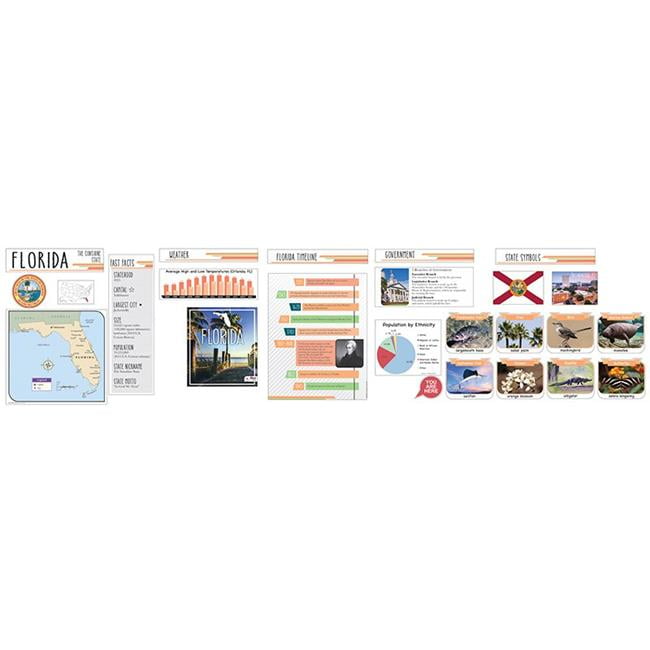 Eureka EU-847025 State Bulletin Board Set - New York - Walmart.com
