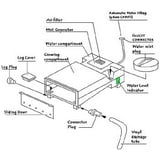 Easygreen Seed Sprouts and Microgreen Sprouter - Automatic Sprouting ...