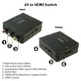 Onn+ Composite AV to HDMI Adapter, 1080P HD, Supports NTSC PAL, Indoor ...