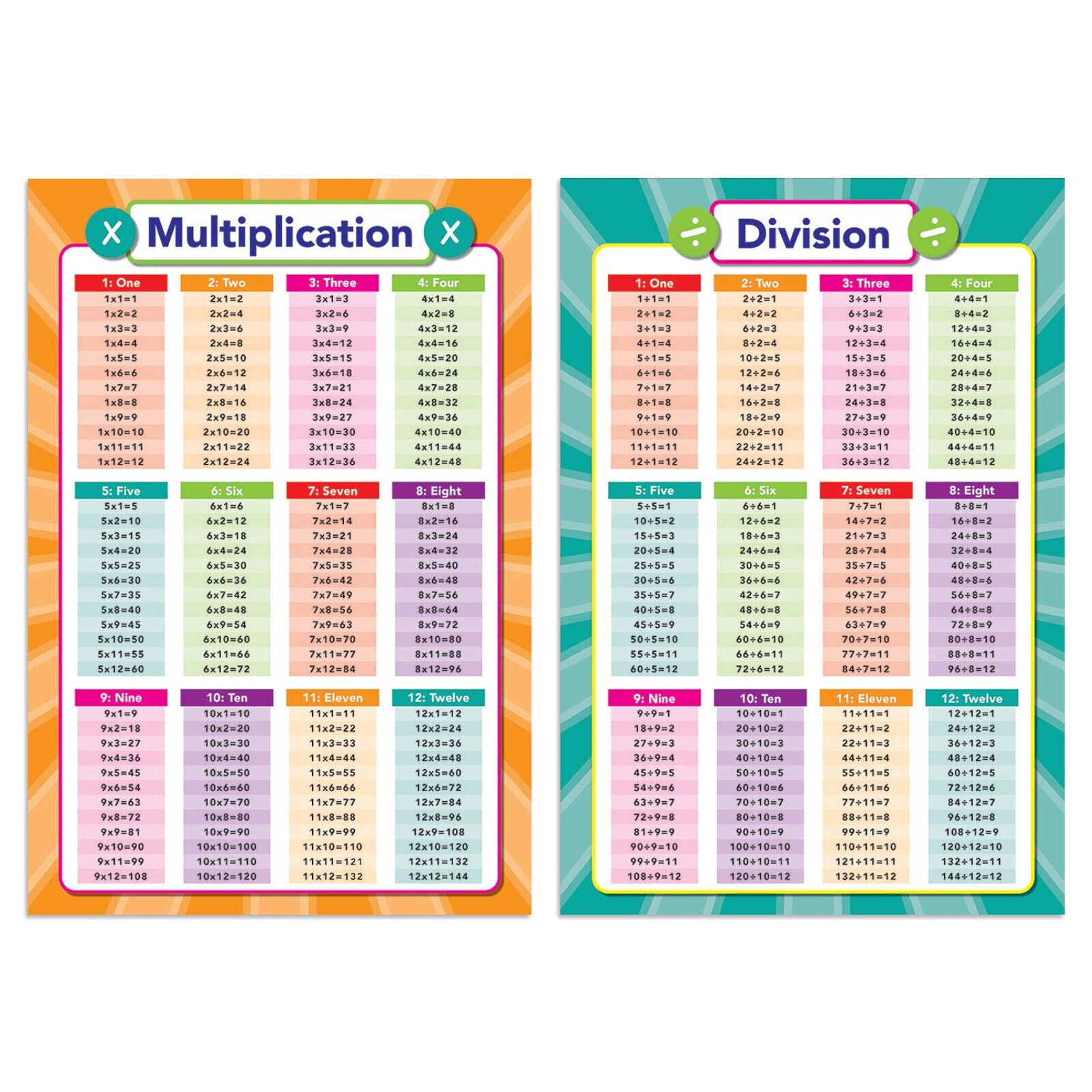 Division Table 1 100