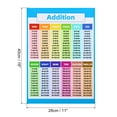 2pcs Addition Chart, 11x16inch Addition Chart Poster Addition Tables ...