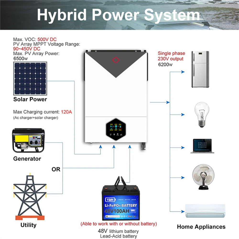Hybrid Power Systems Home