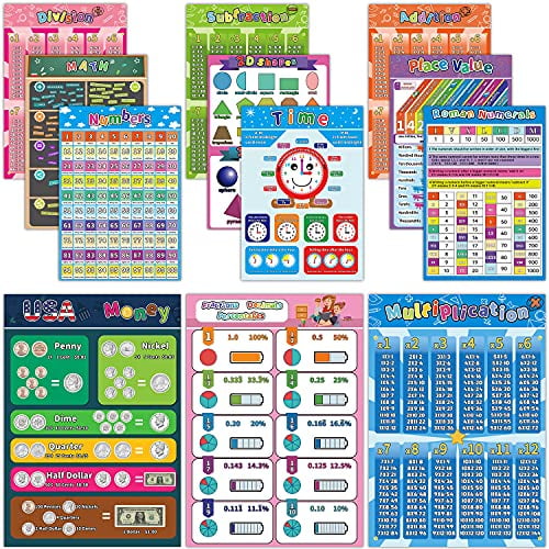 Educational Math Chart for Elementary School - Pack Australia | Ubuy