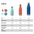 MIRA 17oz Stainless Steel Vacuum Insulated Water Bottle, Leak-Proof ...