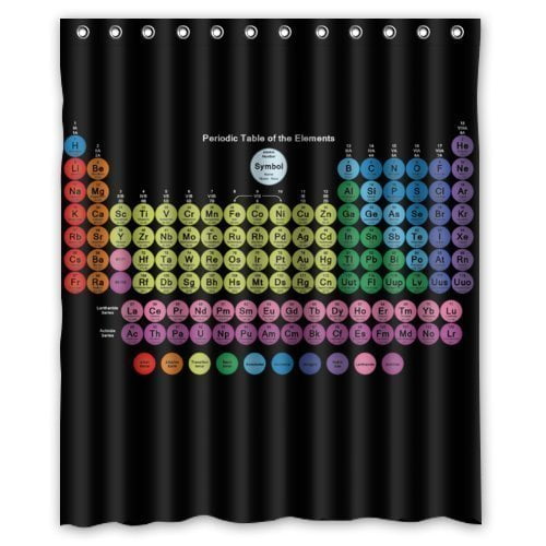Cortina de Ducha Impermeable ABPHQTO Tabla Periódica de Elementos ...