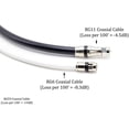THE CIMPLE CO - RG11 Coaxial Cable Connectors - Coax Compression ...