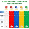Industrial LED Rotating Warning Light, AC110V-120V Red Strobe Light for ...