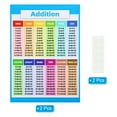 2pcs Addition Chart, 11x16inch Addition Chart Poster Addition Tables ...