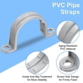 12Pack 1-1/4 Inch Pipe Straps, 2 Hole Conduit Pipe Clamps Supports ...
