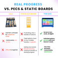 TalkingTiles AAC Device Communication Tablet for Autism and Speech ...
