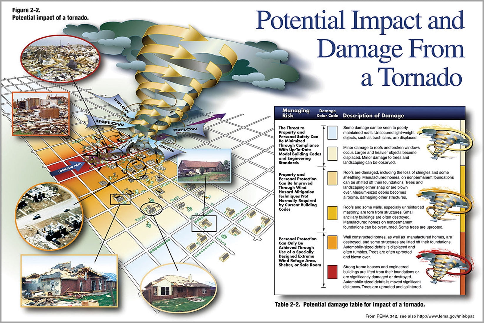 24"x36" Gallery Poster, potential damage and impact from a tornado FEMA ...