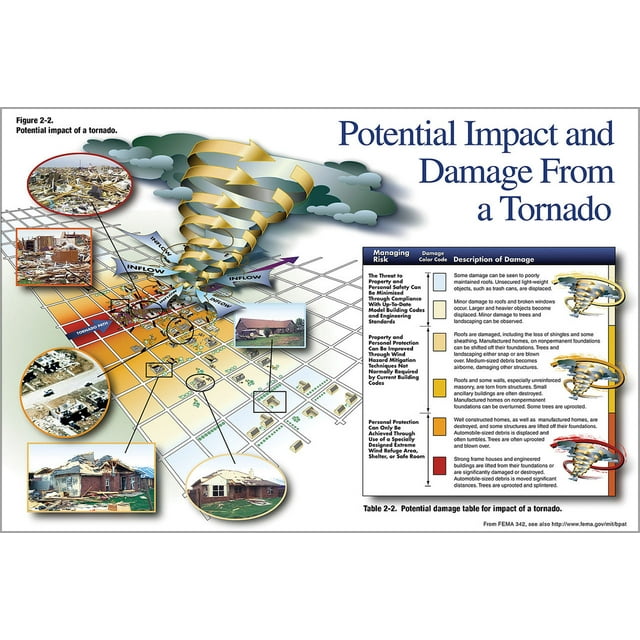 24"x36" Gallery Poster, potential damage and impact from a tornado FEMA ...